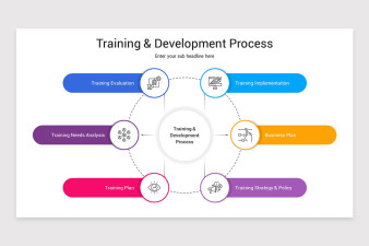 Training and Development Google Slides Template | Nulivo Market
