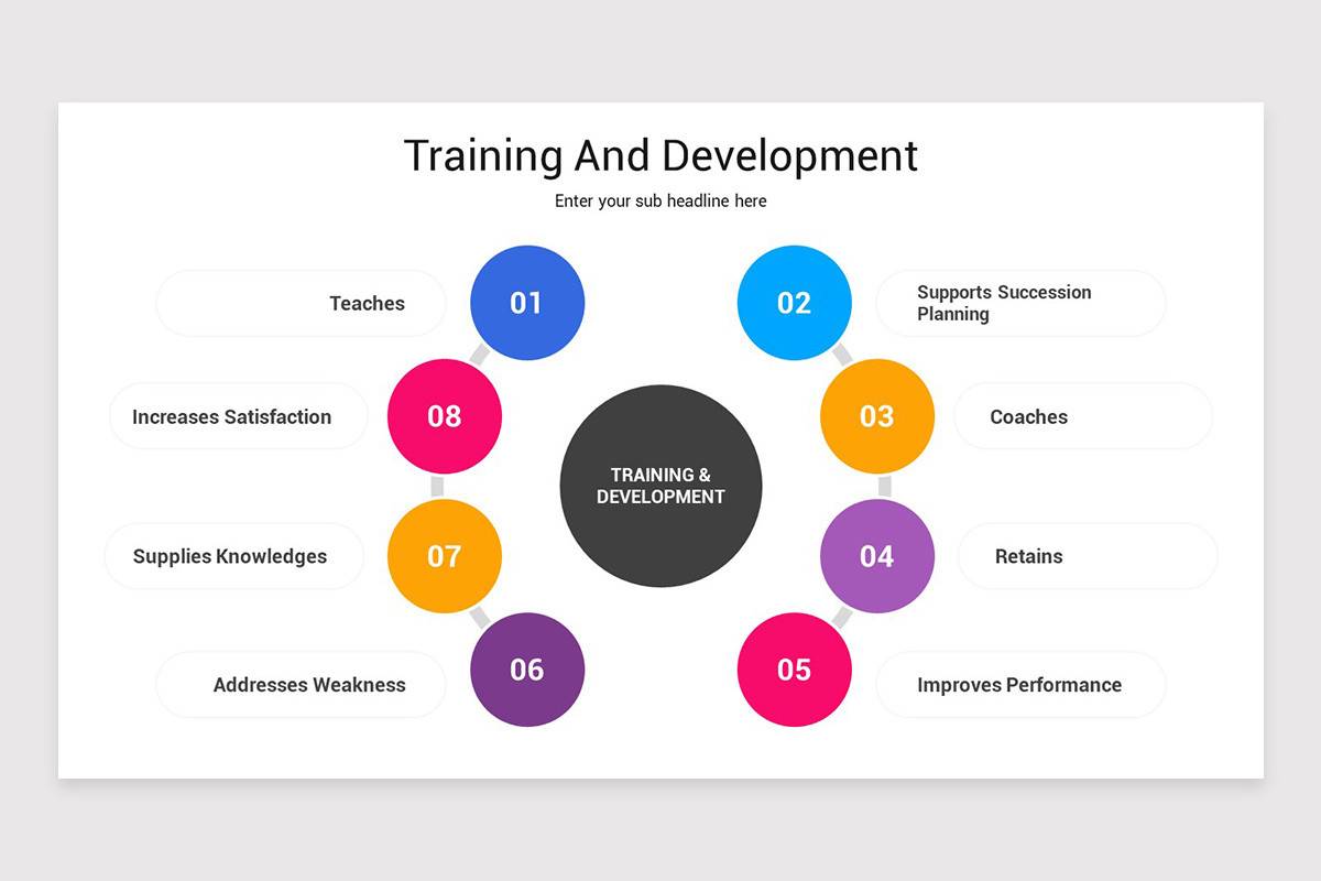 Training and Development Keynote Template | Nulivo Market