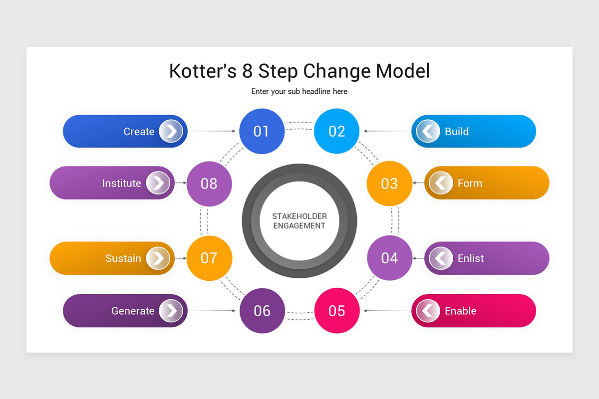 Kotter’s Change Model PowerPoint Template | Nulivo Market