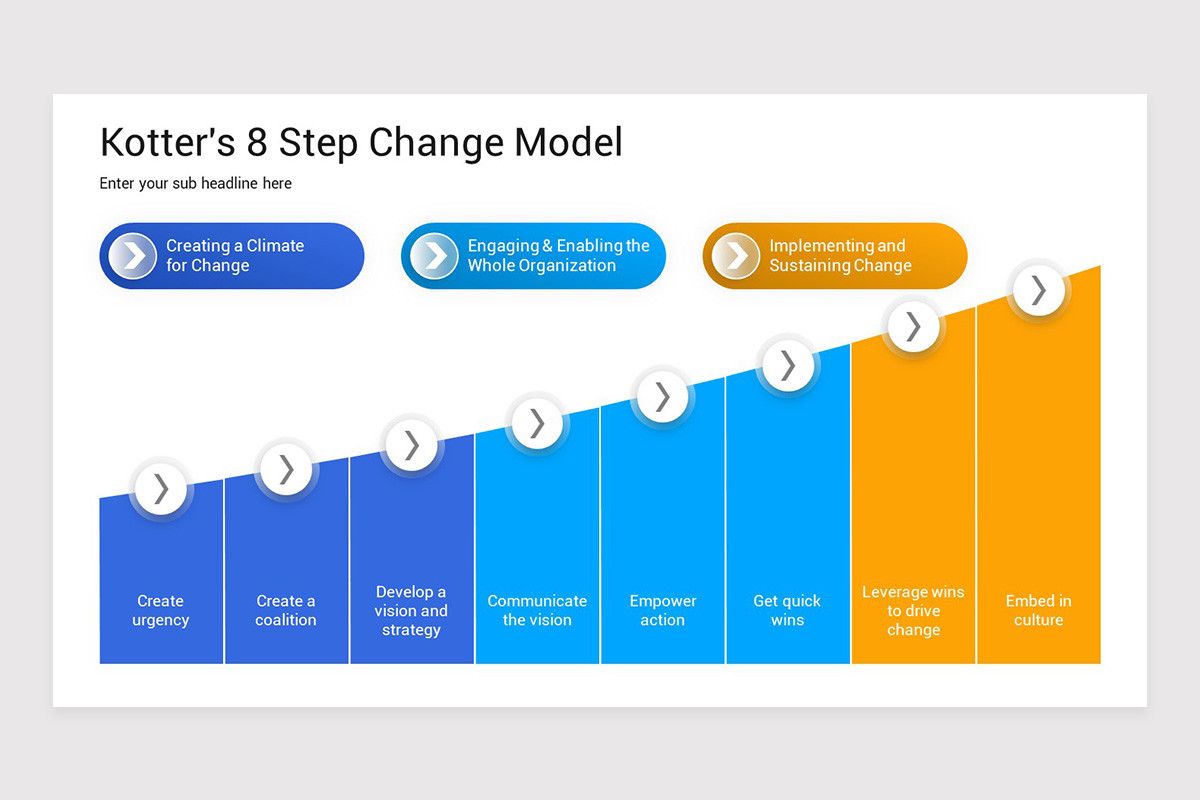 Kotter’s Change Model PowerPoint Template | Nulivo Market