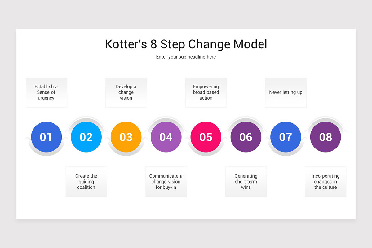 Kotter’s Change Model PowerPoint Template | Nulivo Market