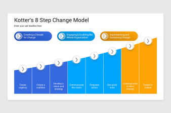 Kotter’s Change Model PowerPoint Template | Nulivo Market