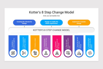Kotter’s Change Model PowerPoint Template | Nulivo Market