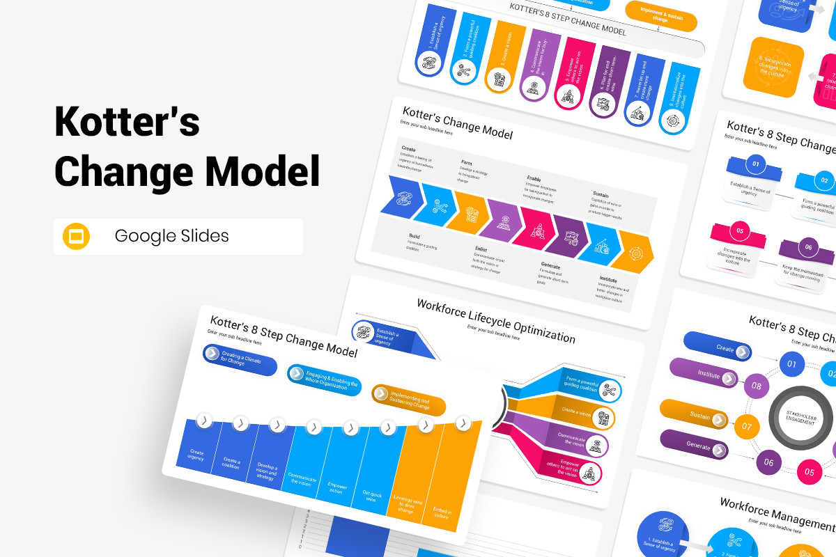 Kotter’s Change Model Google Slides Template | Nulivo Market