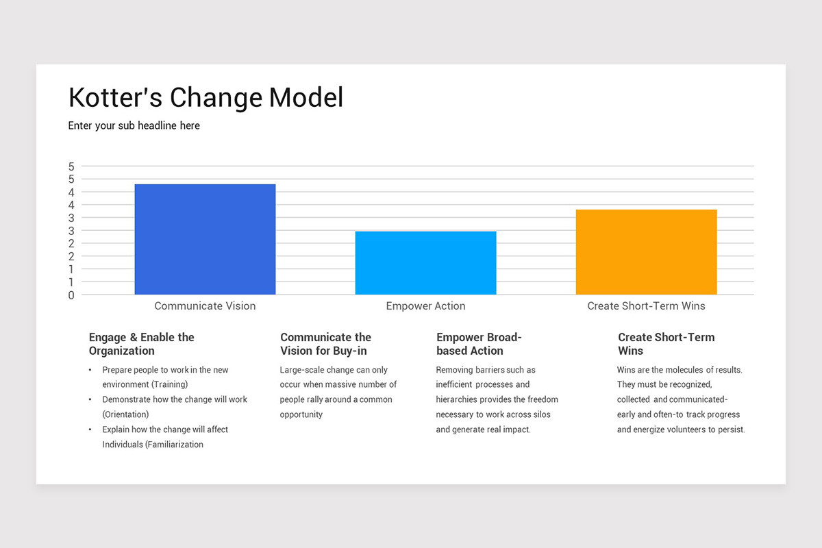Kotter’s Change Model Keynote Template | Nulivo Market