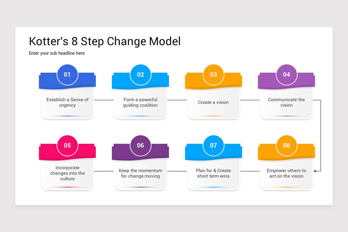 Kotter’s Change Model Keynote Template | Nulivo Market