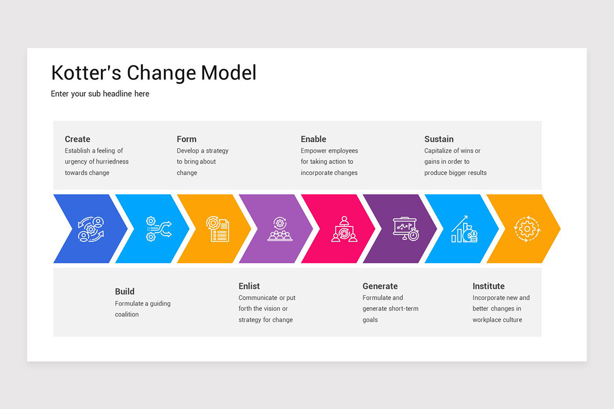 Kotter’s Change Model Keynote Template | Nulivo Market