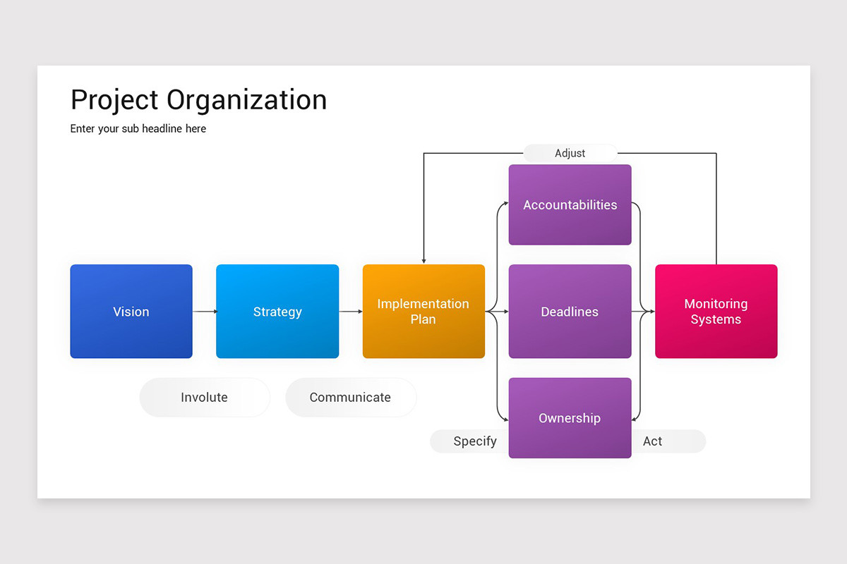 Project Organization PowerPoint Template | Nulivo Market