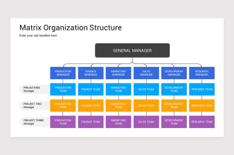 Matrix Organization Structure Keynote Template | Nulivo Market