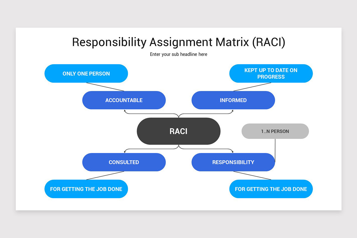 Responsibility Assignment Matrix PowerPoint Template | Nulivo Market