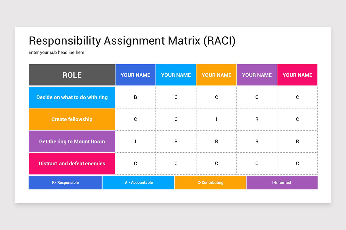Responsibility Assignment Matrix Google Slides Template | Nulivo Market