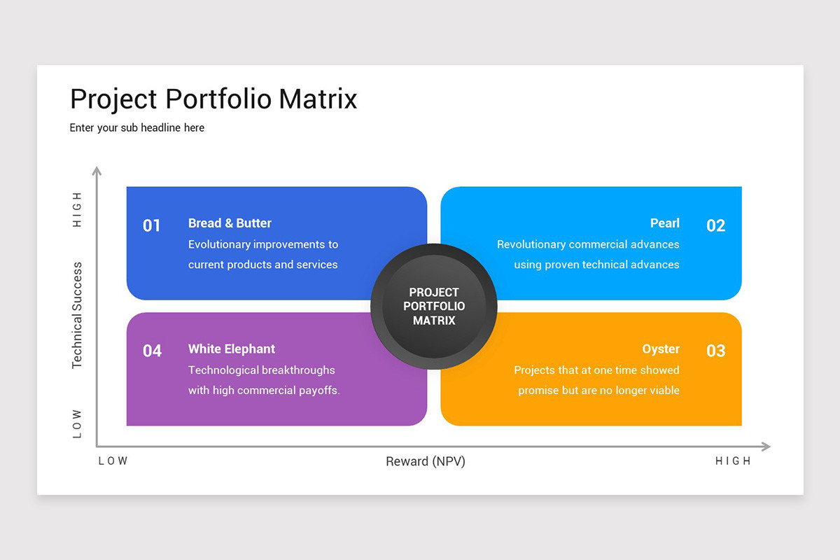 Project Portfolio Matrix Google Slides Template | Nulivo Market