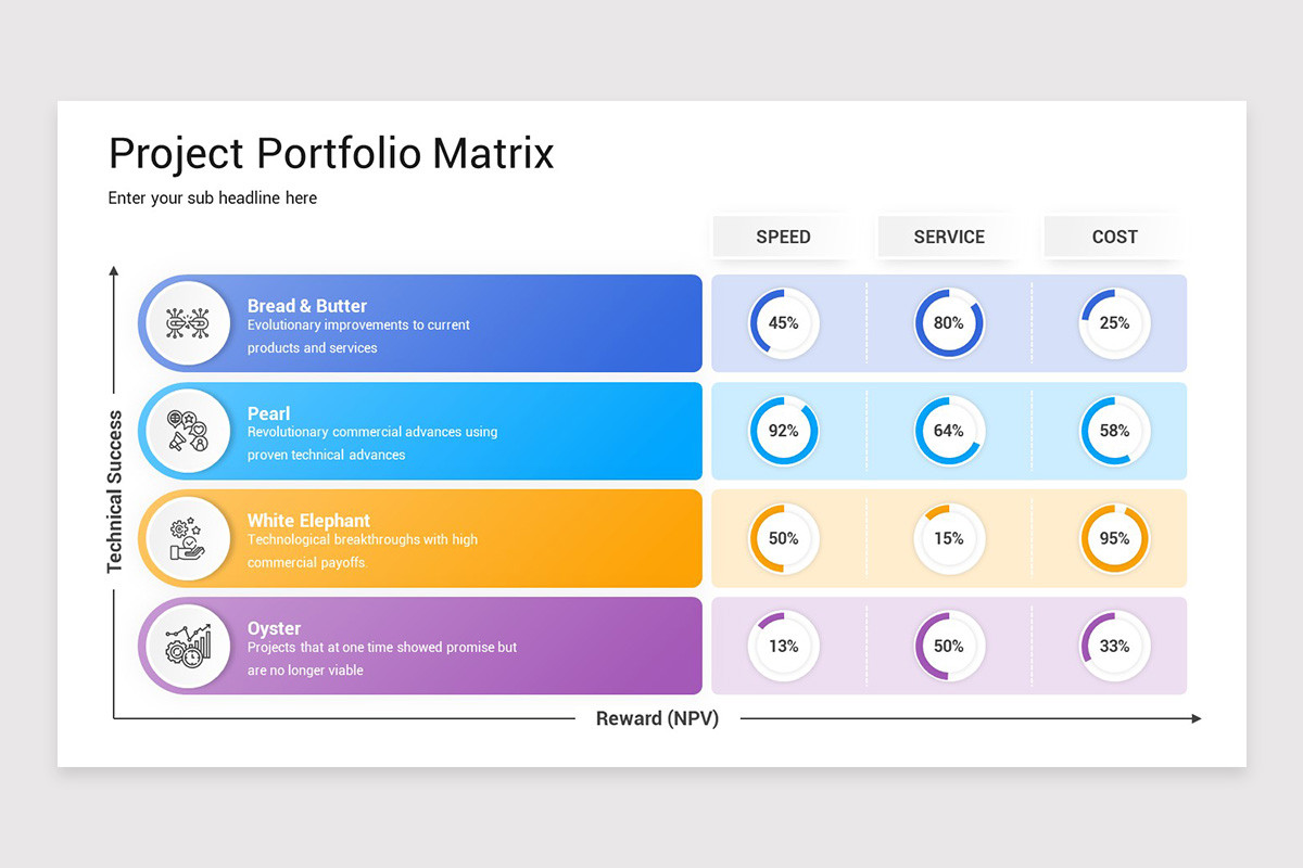 Project Portfolio Matrix Google Slides Template | Nulivo Market