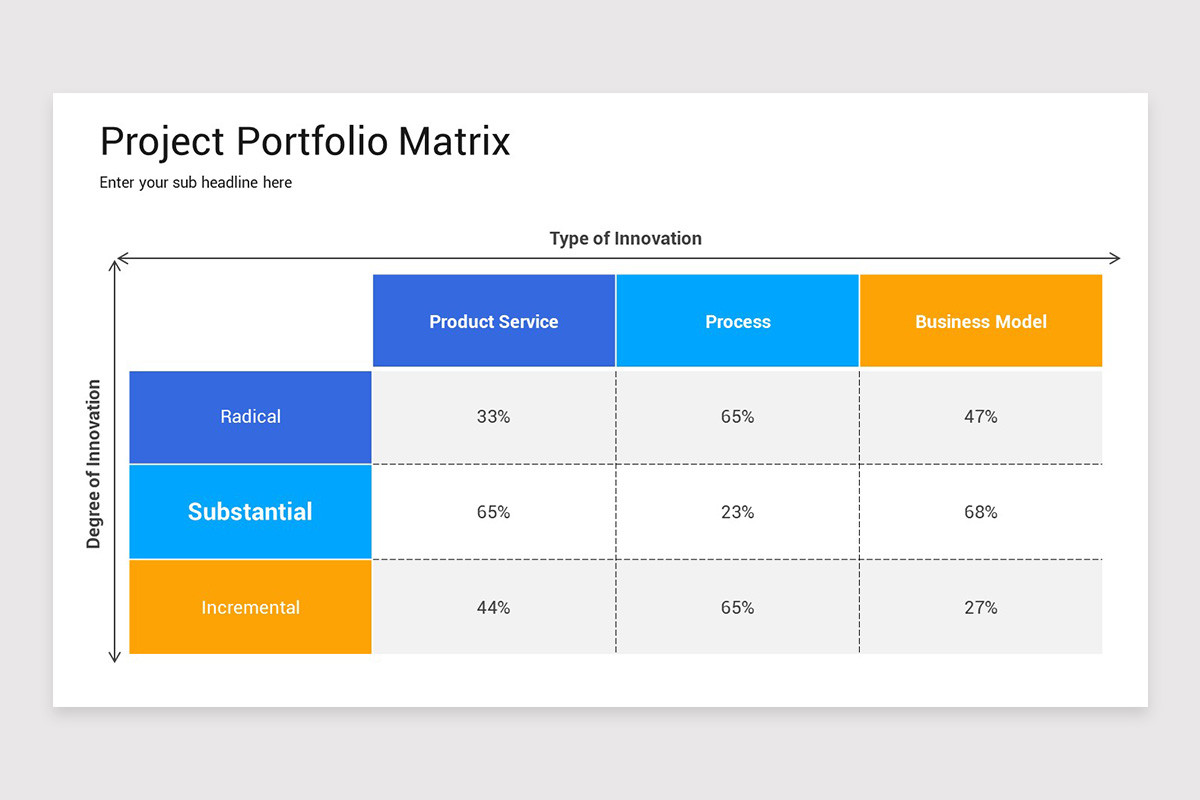 Project Portfolio Matrix Google Slides Template | Nulivo Market