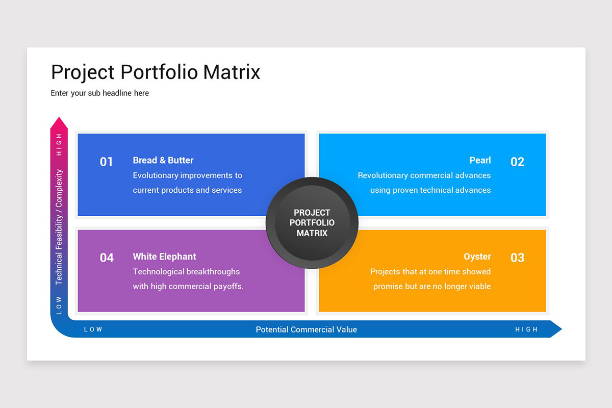 Project Portfolio Matrix Keynote Template | Nulivo Market