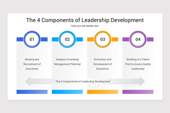 Leadership Development PowerPoint Template | Nulivo Market