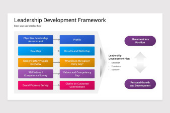 Leadership Development PowerPoint Template | Nulivo Market