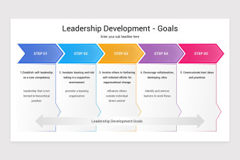 Leadership Development PowerPoint Template | Nulivo Market
