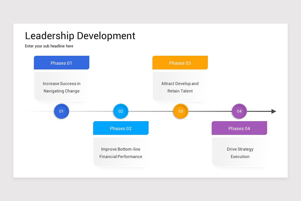 Leadership Development Google Slides Template | Nulivo Market
