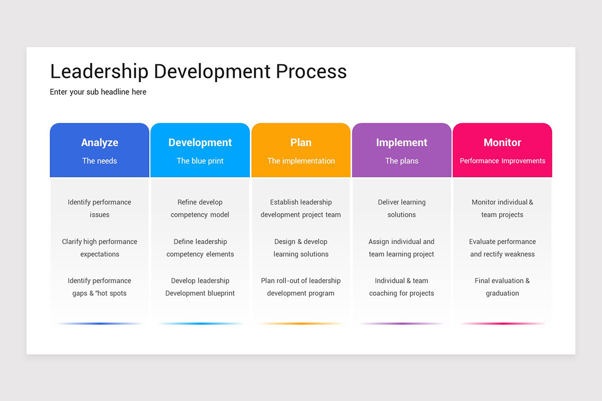Leadership Development Google Slides Template | Nulivo Market