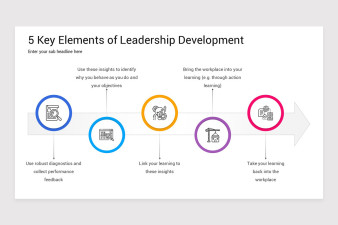 Leadership Development Google Slides Template | Nulivo Market