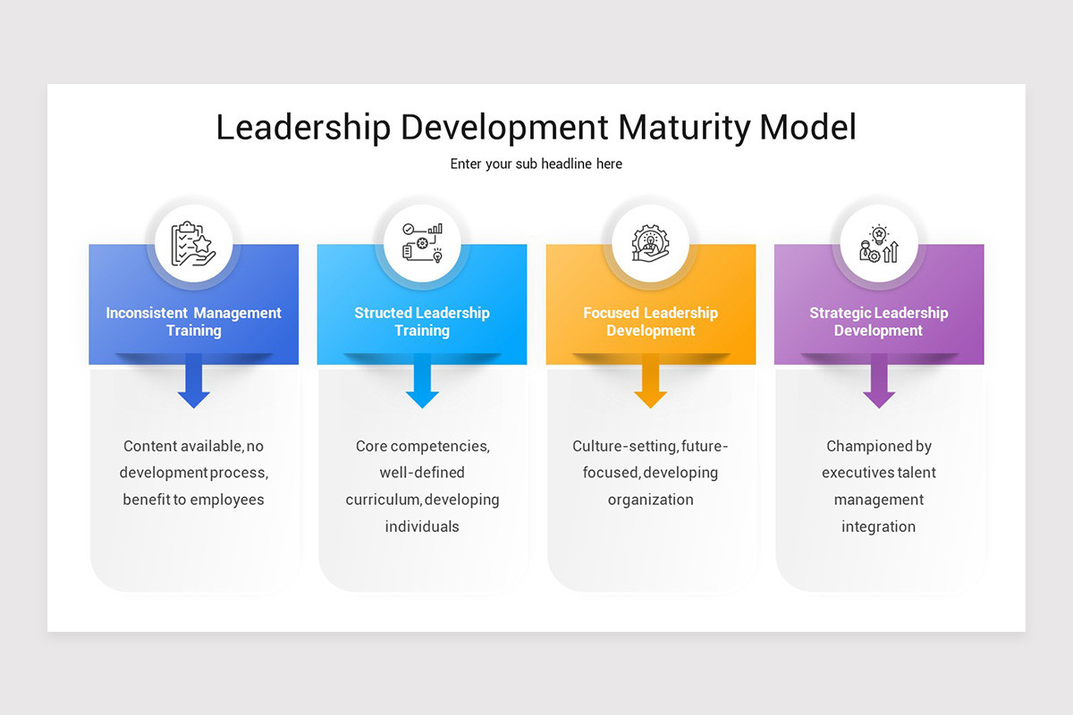 Leadership Development Keynote Template | Nulivo Market