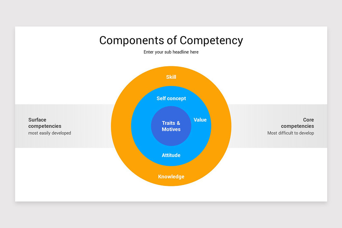 Competency Mapping PowerPoint Template | Nulivo Market Competency Mapping PowerPoint Template | Nulivo Market