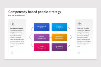 Competency Mapping Google Slides Template | Nulivo Market
