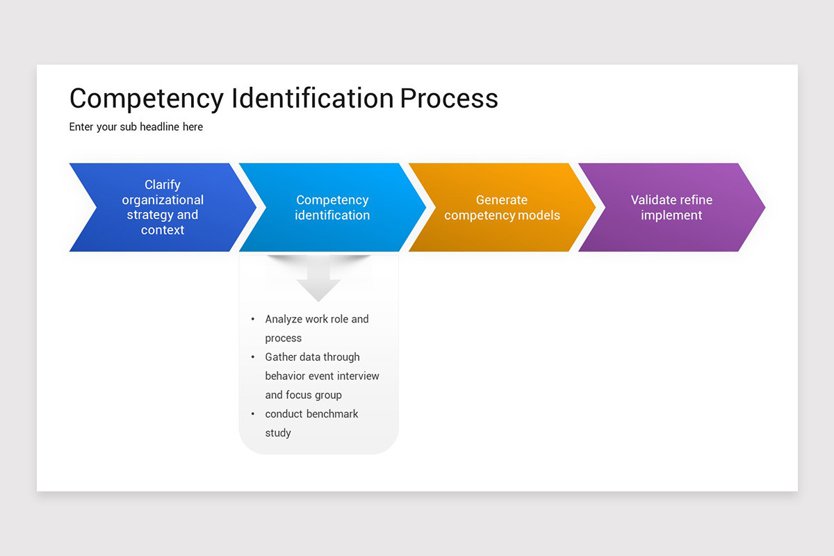 Competency Mapping Keynote Template | Nulivo Market