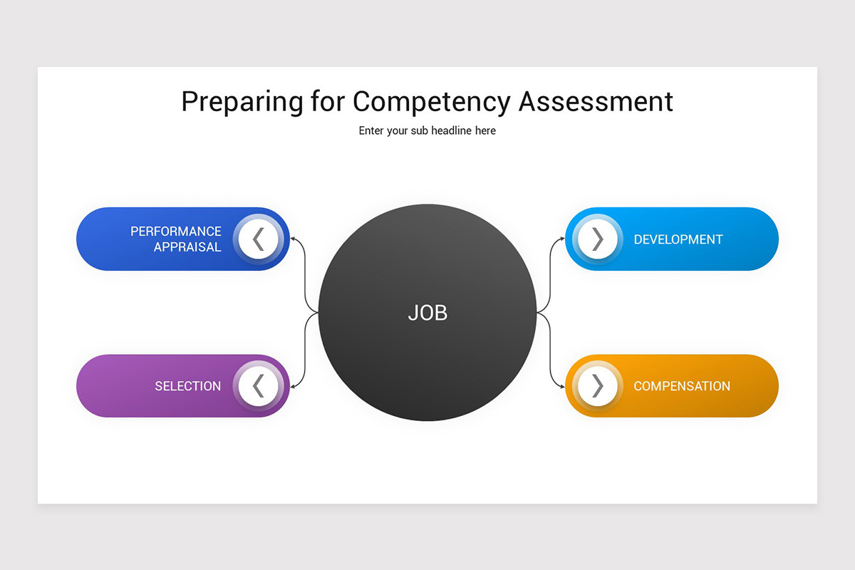 Competency Assessment PowerPoint Template | Nulivo Market