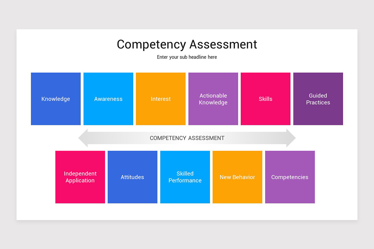Competency Assessment Powerpoint Template | Nulivo Market