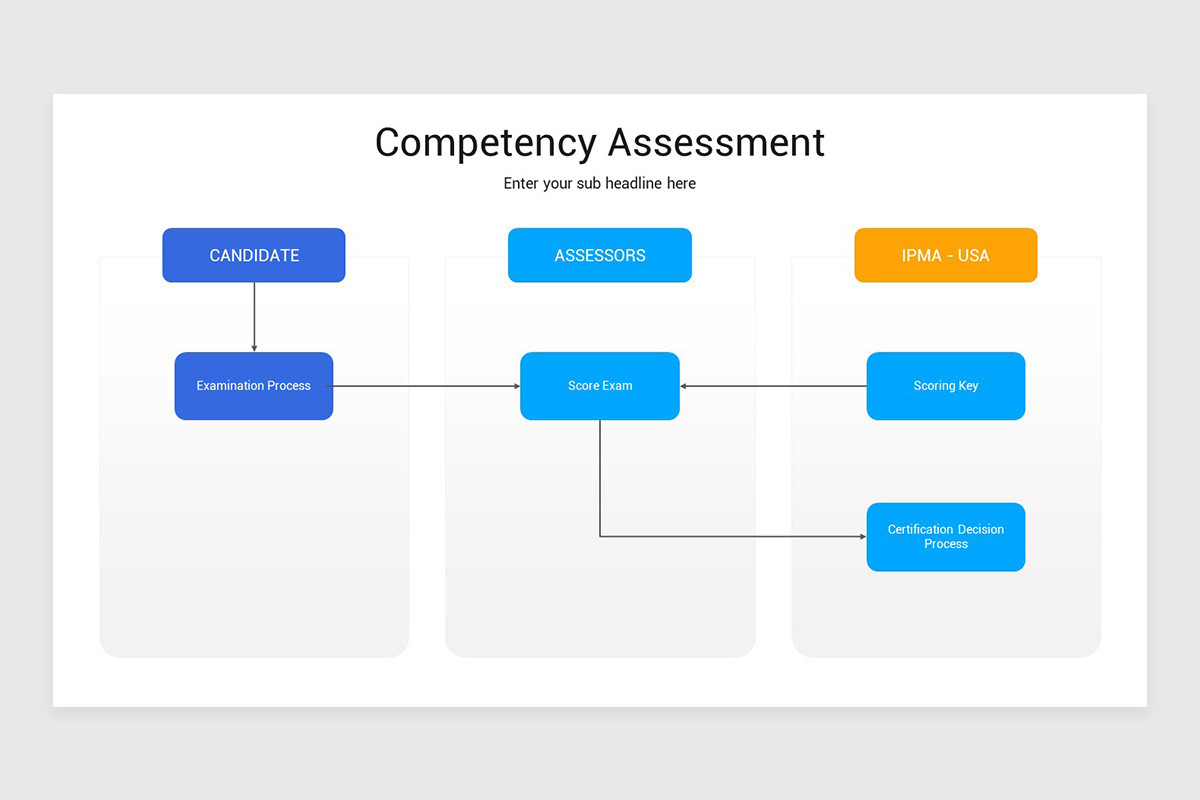 Competency Assessment PowerPoint Template | Nulivo Market