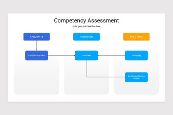 Competency Assessment PowerPoint Template | Nulivo Market