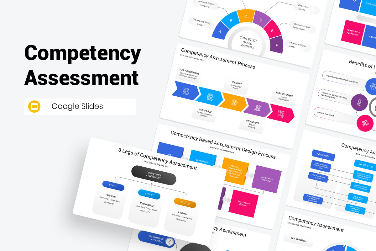 Competency Assessment Google Slides Template | Nulivo Market