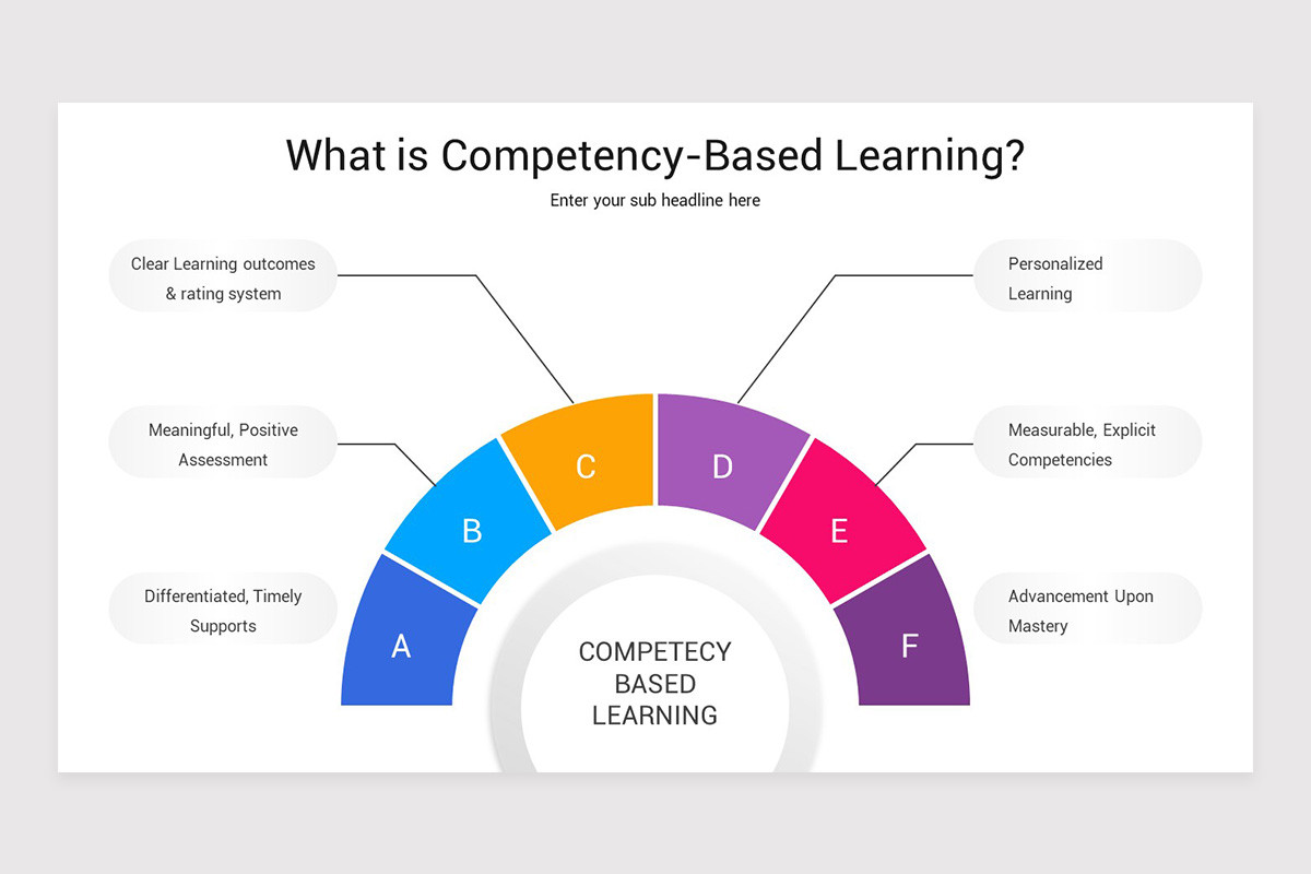 Competency Assessment Google Slides Template | Nulivo Market