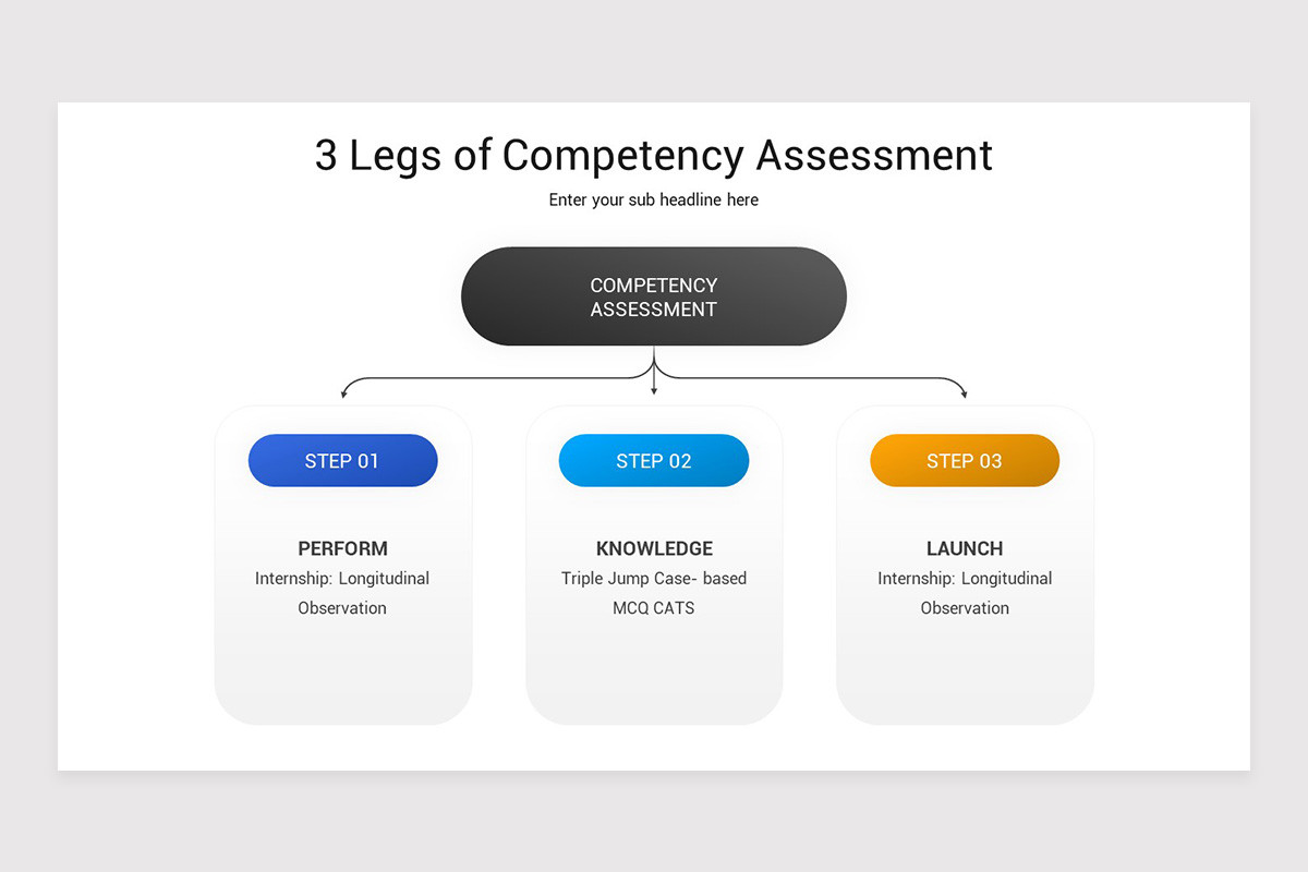 Competency Assessment Keynote Template | Nulivo Market