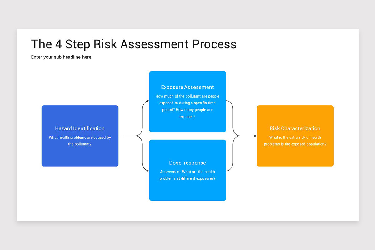 Risk Assessment PowerPoint Template | Nulivo Market