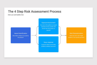 Risk Assessment Google Slides Template | Nulivo Market