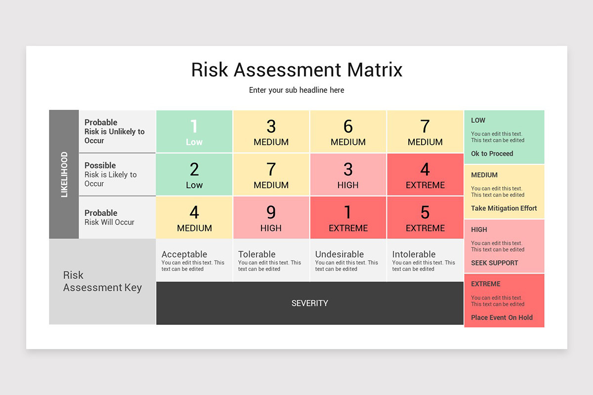Risk Assessment Keynote Template | Nulivo Market