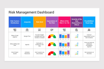 Risk Management Dashboard PowerPoint Template | Nulivo Market