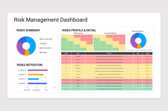 Risk Management Dashboard PowerPoint Template | Nulivo Market