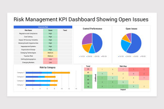 Risk Management Dashboard PowerPoint Template | Nulivo Market