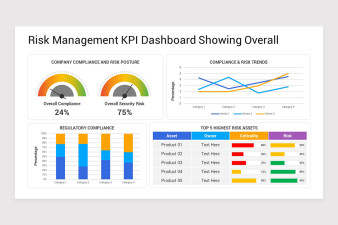 Risk Management Dashboard PowerPoint Template | Nulivo Market