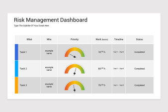 Risk Management Dashboard PowerPoint Template | Nulivo Market