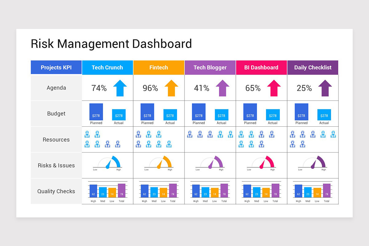 Risk Management Dashboard Keynote Template | Nulivo Market