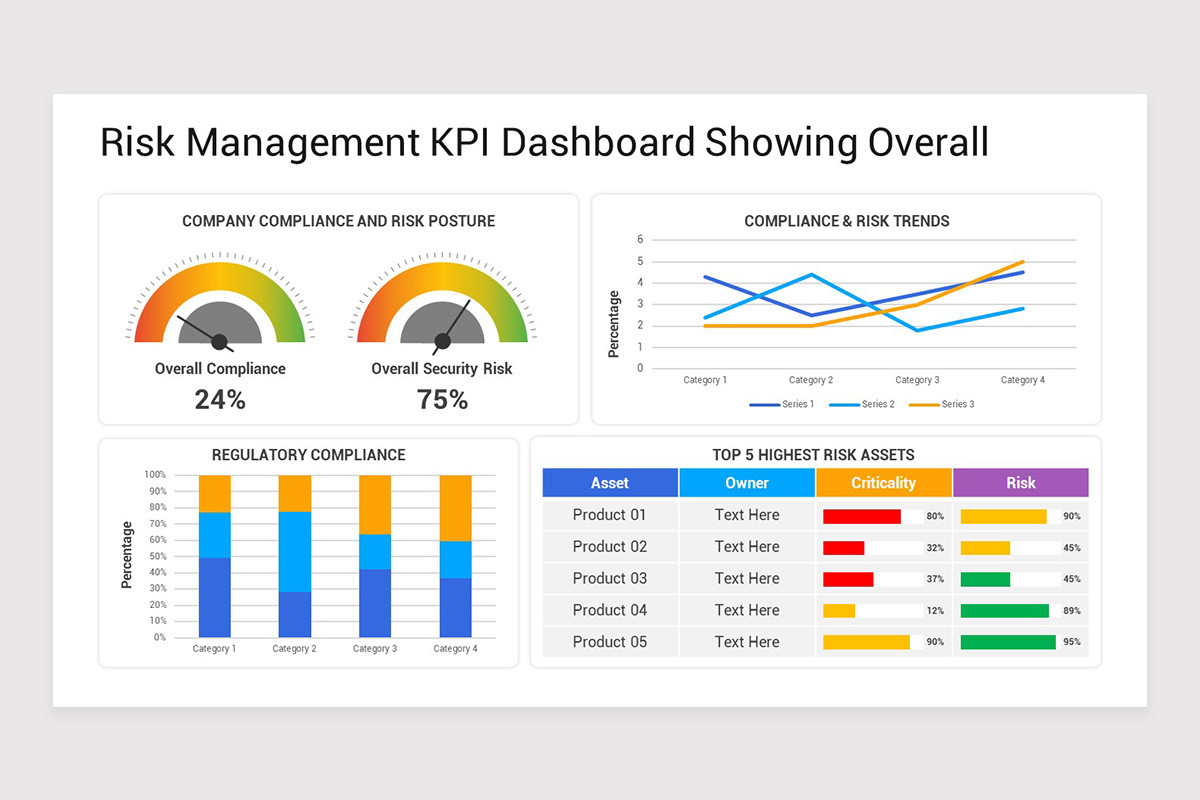 Risk Management Dashboard Keynote Template | Nulivo Market