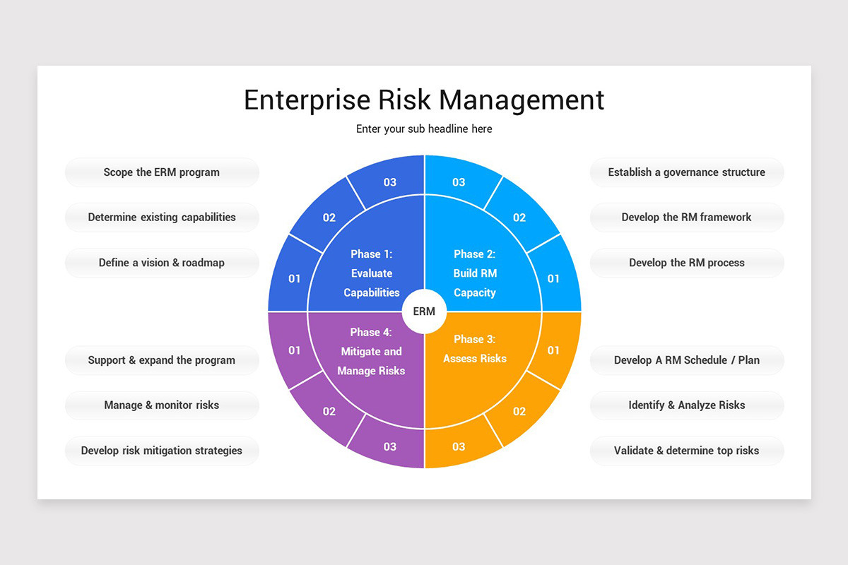 Enterprise Risk Management Framework Google Slides Template | Nulivo Market