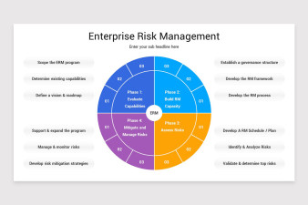 Enterprise Risk Management Framework Google Slides Template | Nulivo Market