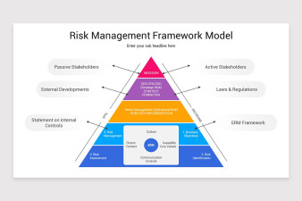 Enterprise Risk Management Framework Google Slides Template | Nulivo Market