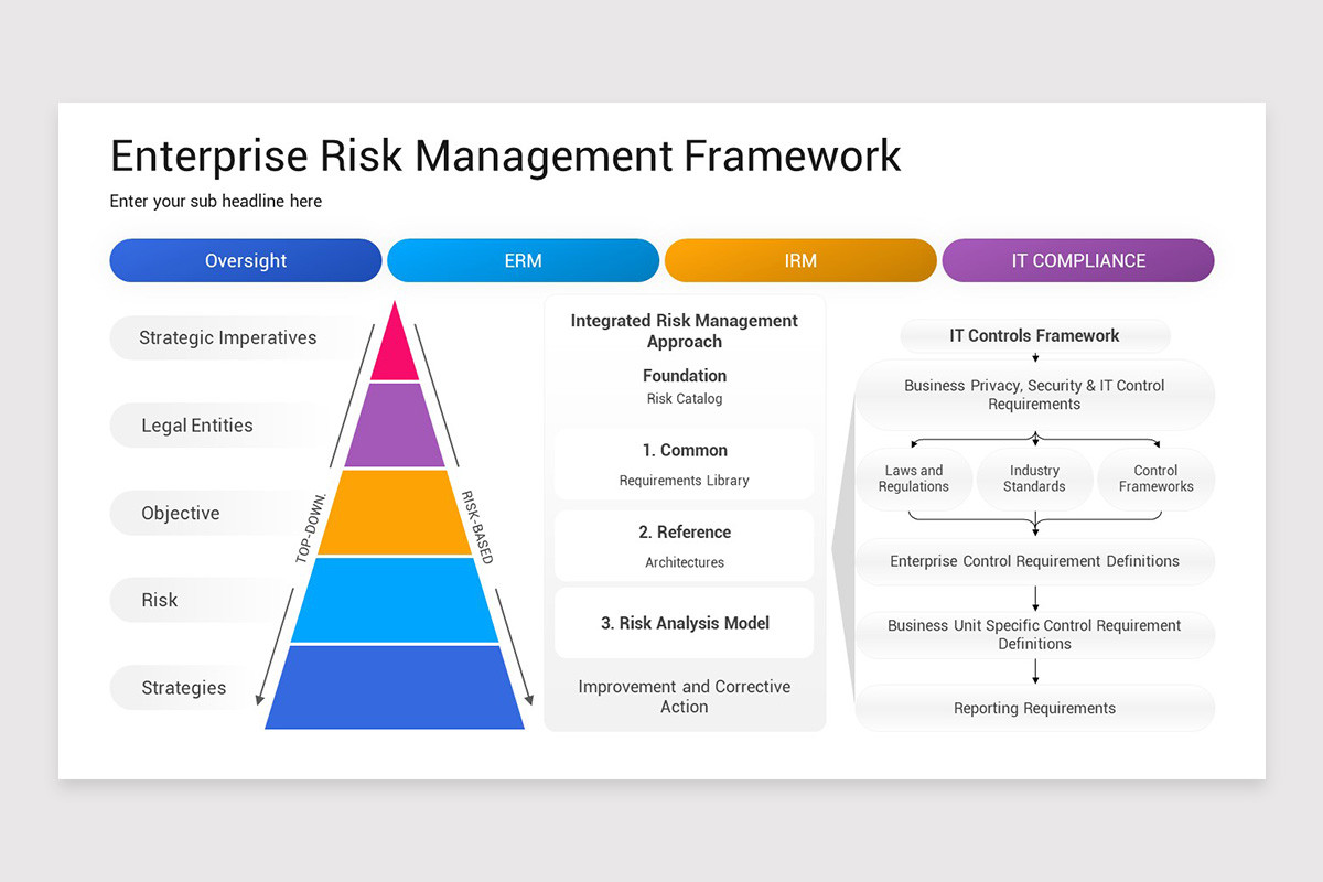 Enterprise Risk Management Framework Keynote Template | Nulivo Market